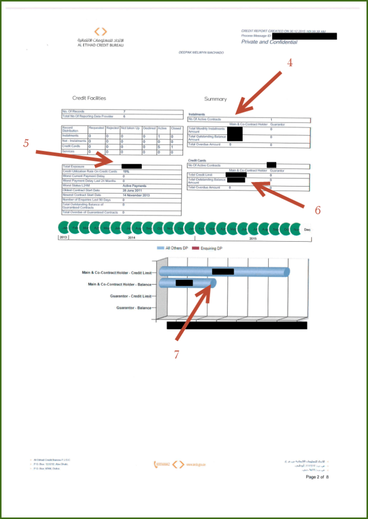 Al Etihad Credit Bureau,UAE Credit Bureau AECB Info